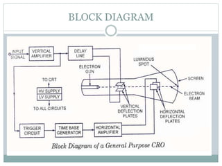 Electronics measurement | PPTX