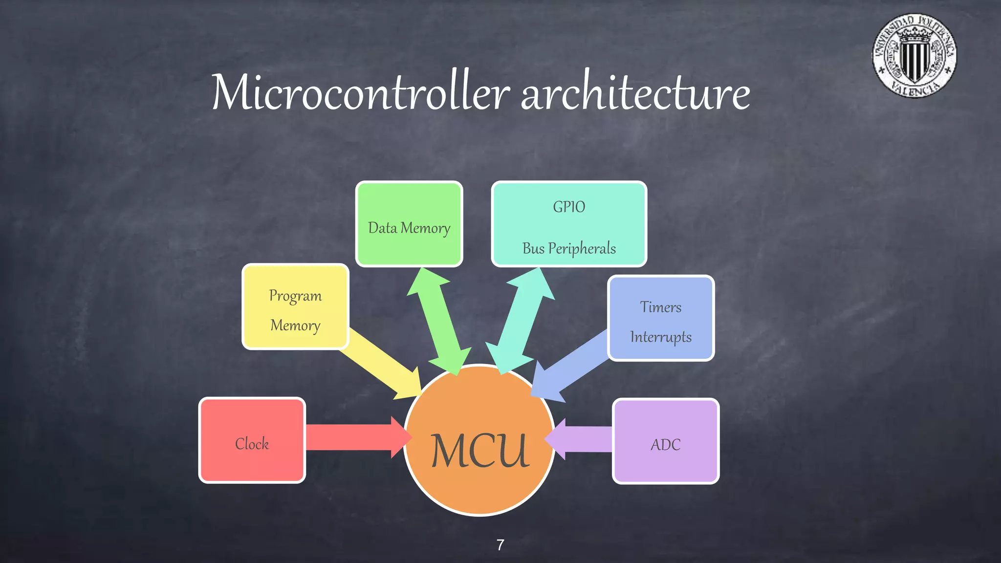 Electronics Microcontrollers for IoT applications | PPT Electronics Microcontrollers for IoT applications | PPT