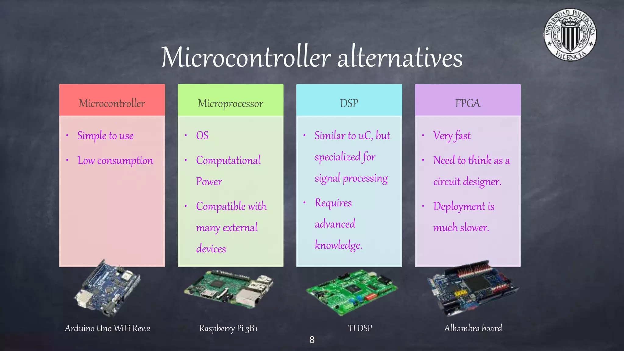 Electronics Microcontrollers for IoT applications | PPT Electronics Microcontrollers for IoT applications | PPT