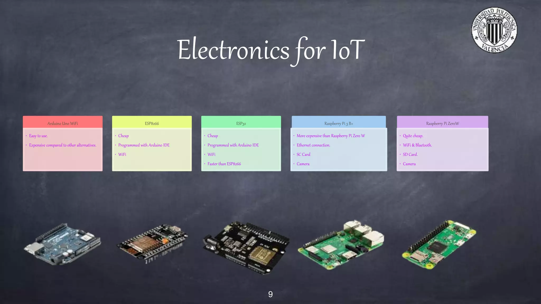 Electronics Microcontrollers for IoT applications | PPT Electronics Microcontrollers for IoT applications | PPT