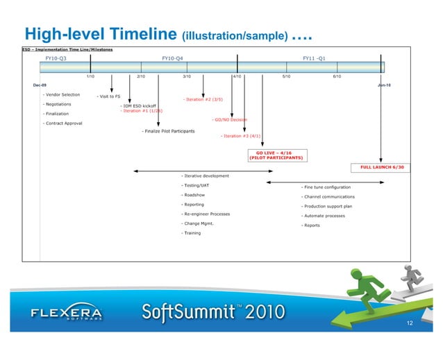 Electronic Software Delivery at IOM | PPT