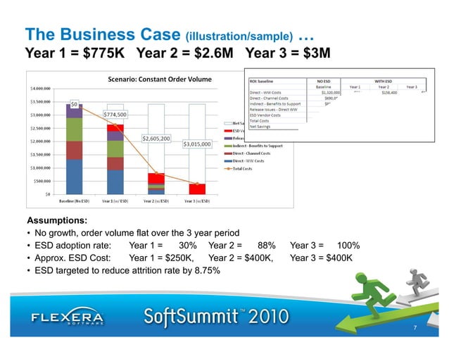 Electronic Software Delivery at IOM | PPT