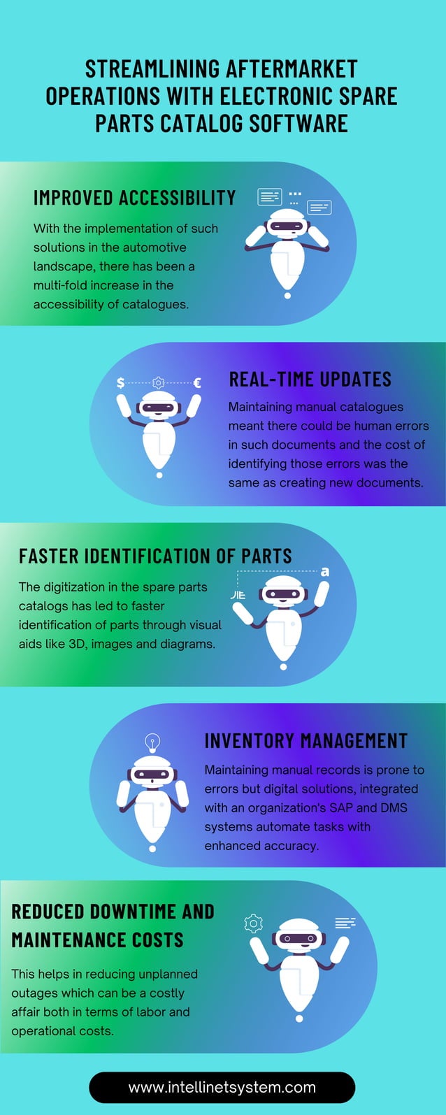 Streamlining Aftermarket Operations With Electronic Spare Parts Catalog ...