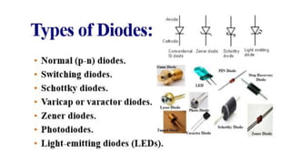 Electronics part 7 electronics elements , types of diodes | PPTX
