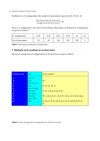 Electronic spectra | PDF
