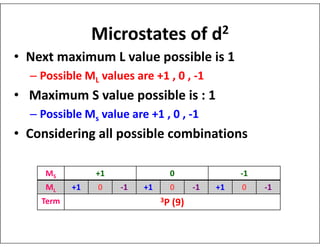 Electronic spectra of metal complexes-1 | PDF