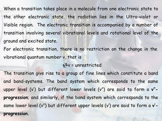Electronic spectroscopy of the molecules.pptx