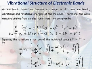 Electronic spectroscopy of the molecules.pptx