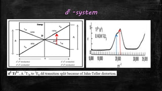 Electronic spectra problems | PPTX