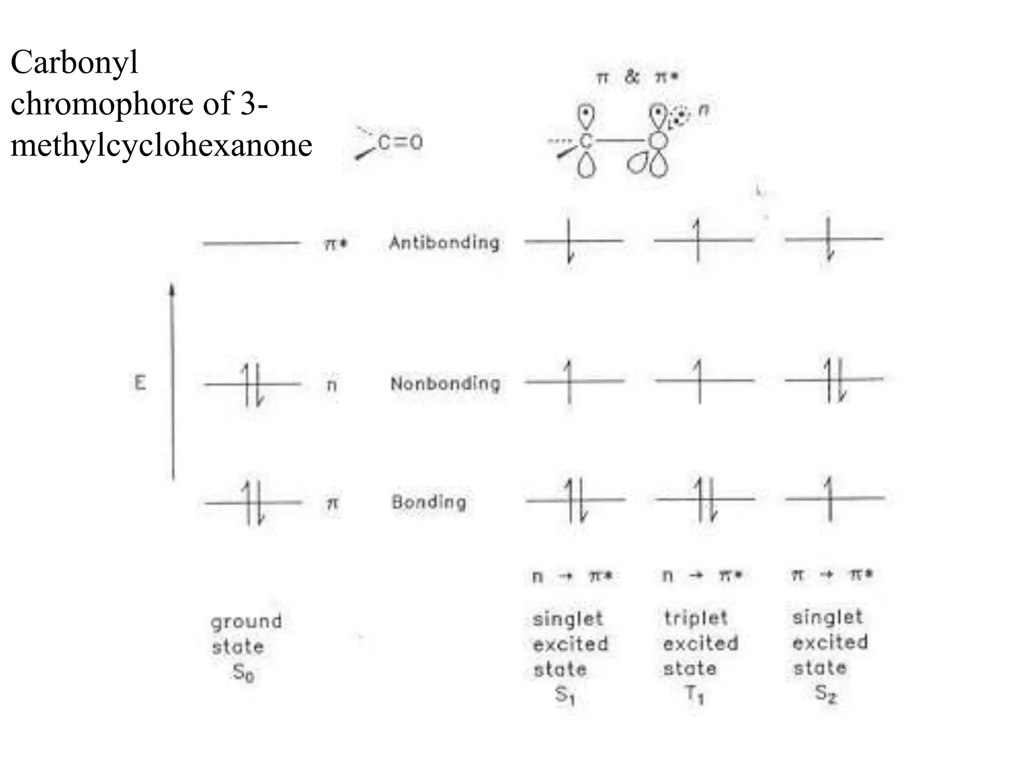 Electronic Spectroscopy.ppt