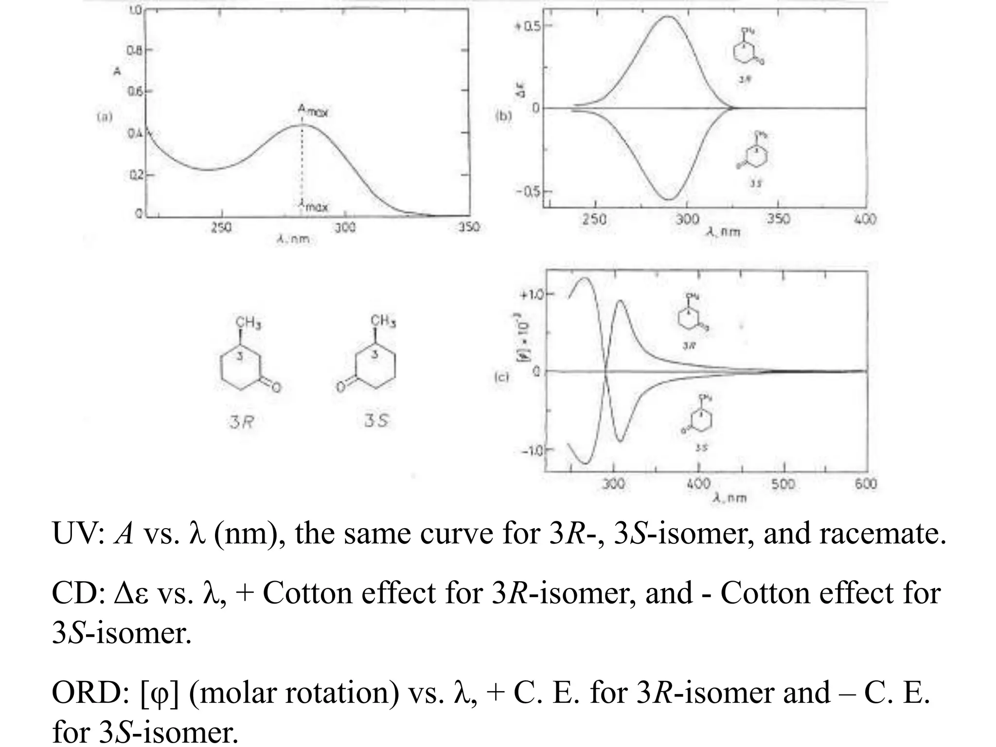 Electronic Spectroscopy.ppt