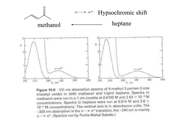 Electronic Spectroscopy.ppt | Chemistry | Science