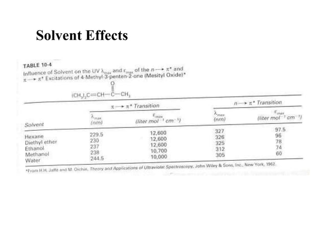 Electronic Spectroscopy.ppt | Chemistry | Science