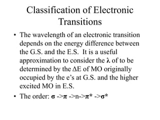 Electronic Spectroscopy.ppt