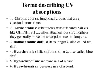 Electronic Spectroscopy.ppt