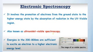 Electronic Spectroscopy for undergraduate student.potx.pptx