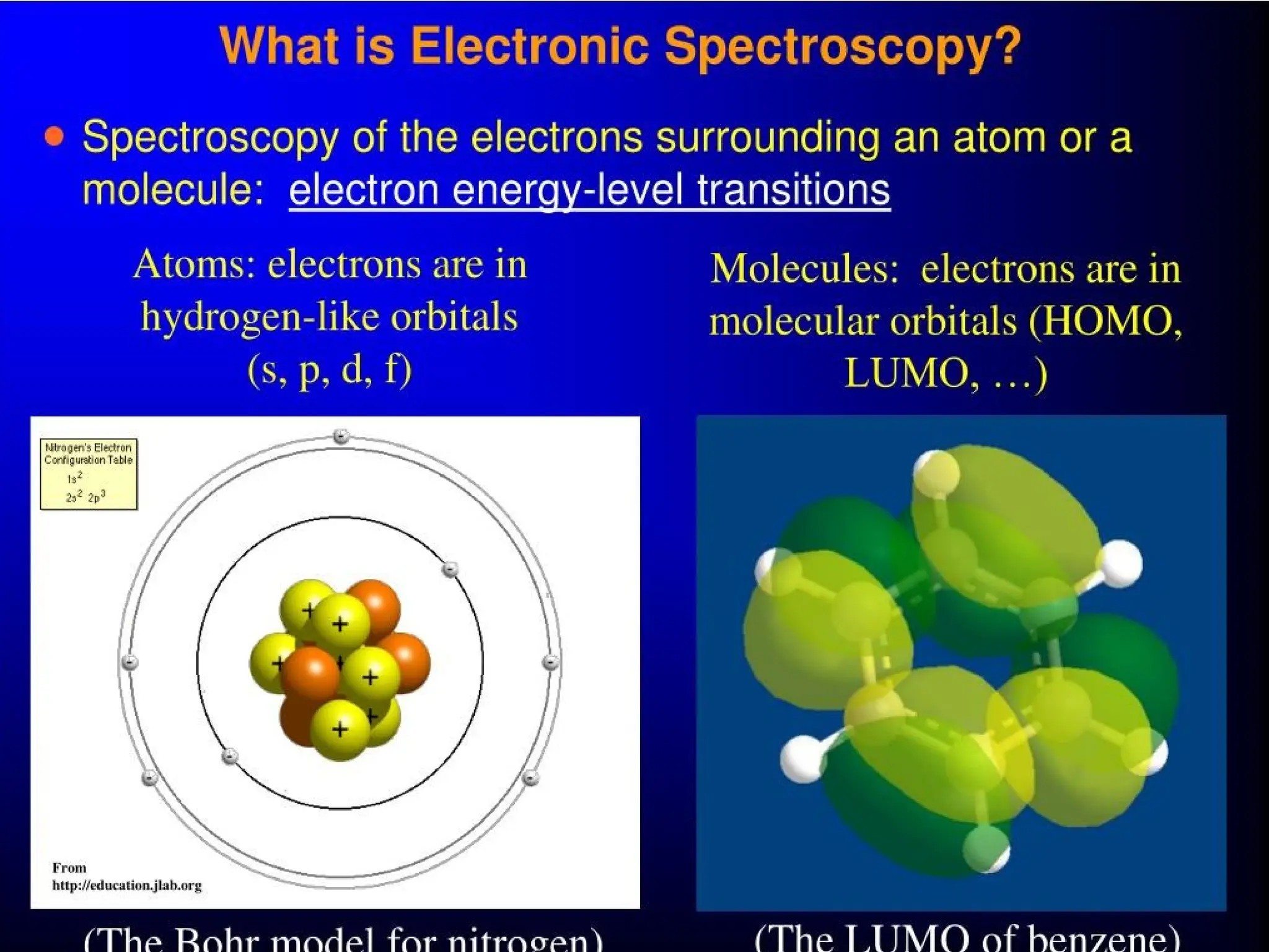 Electronic Spectroscopy , instrument and possible electronic transition ...