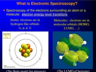 Electronic Spectroscopy , instrument and possible electronic transition ...