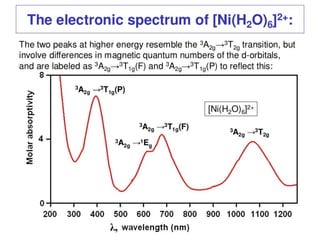 Electronic Spectroscopy , instrument and possible electronic transition ...