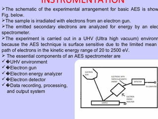 Electronic Spectroscopy , instrument and possible electronic transition ...
