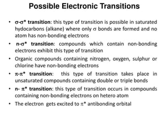 Electronic Spectroscopy , instrument and possible electronic transition ...