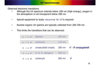Electronic Spectroscopy of molecules.pptx