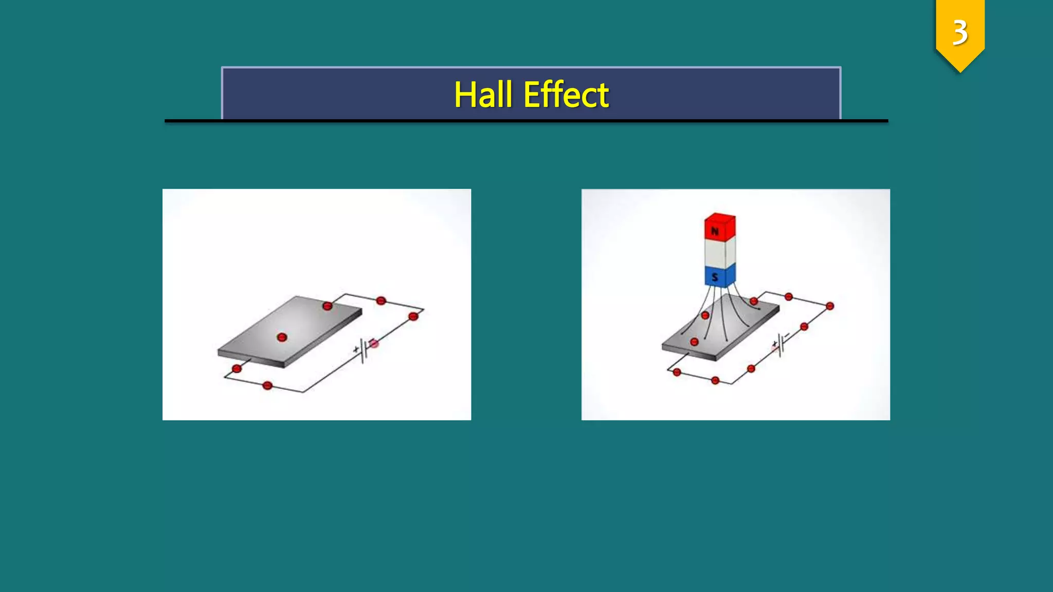 Hall Effect | PPT