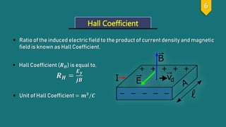 Hall Effect | PPT