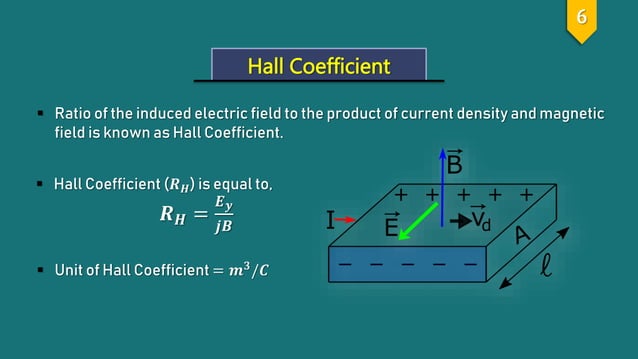 Hall Effect | PPT