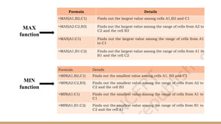 Electronic Spreadsheet_IX.pdf