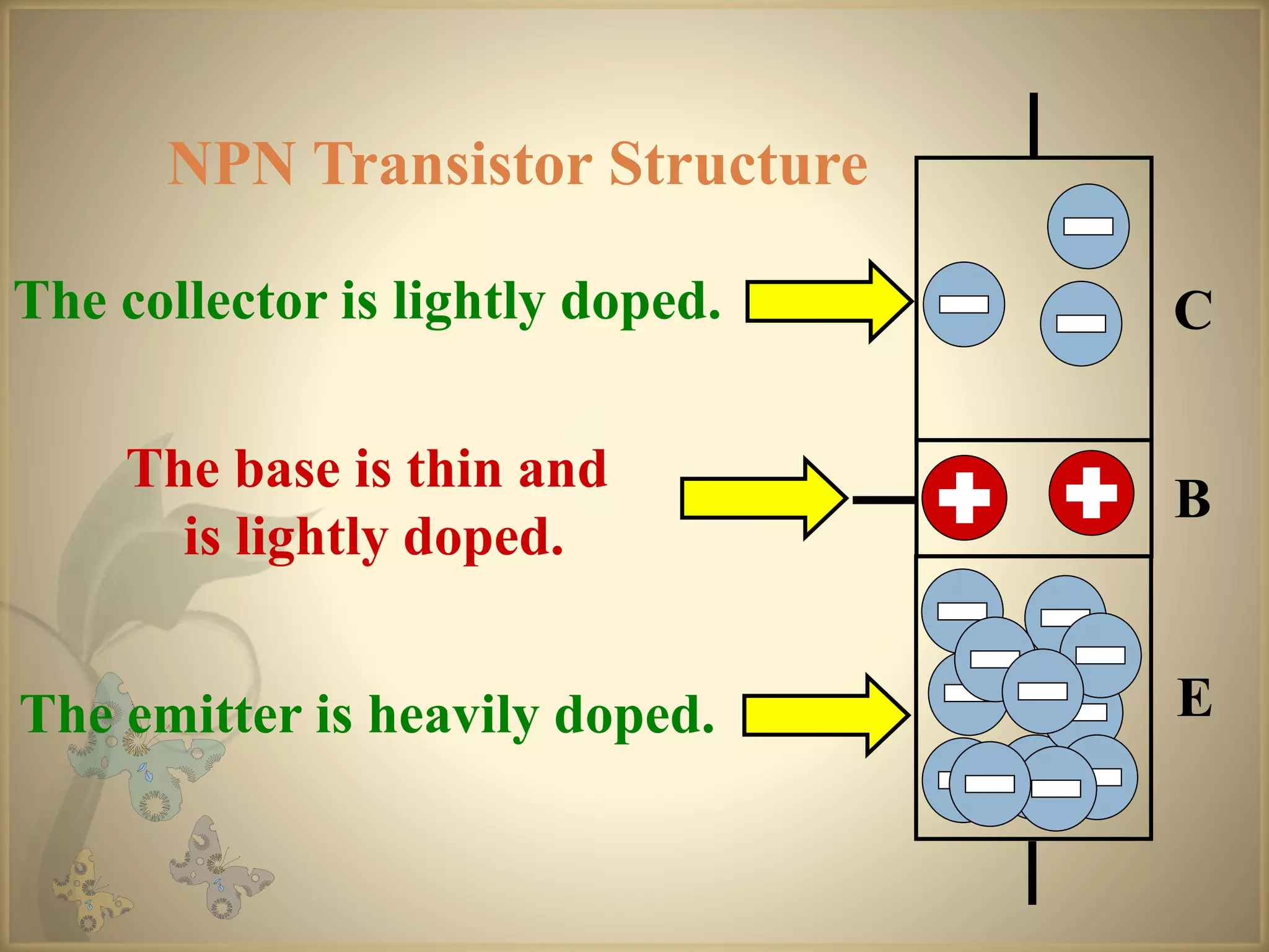 Presentation on Transistors basic | PPTX
