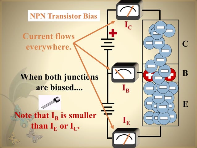 Presentation on Transistors basic