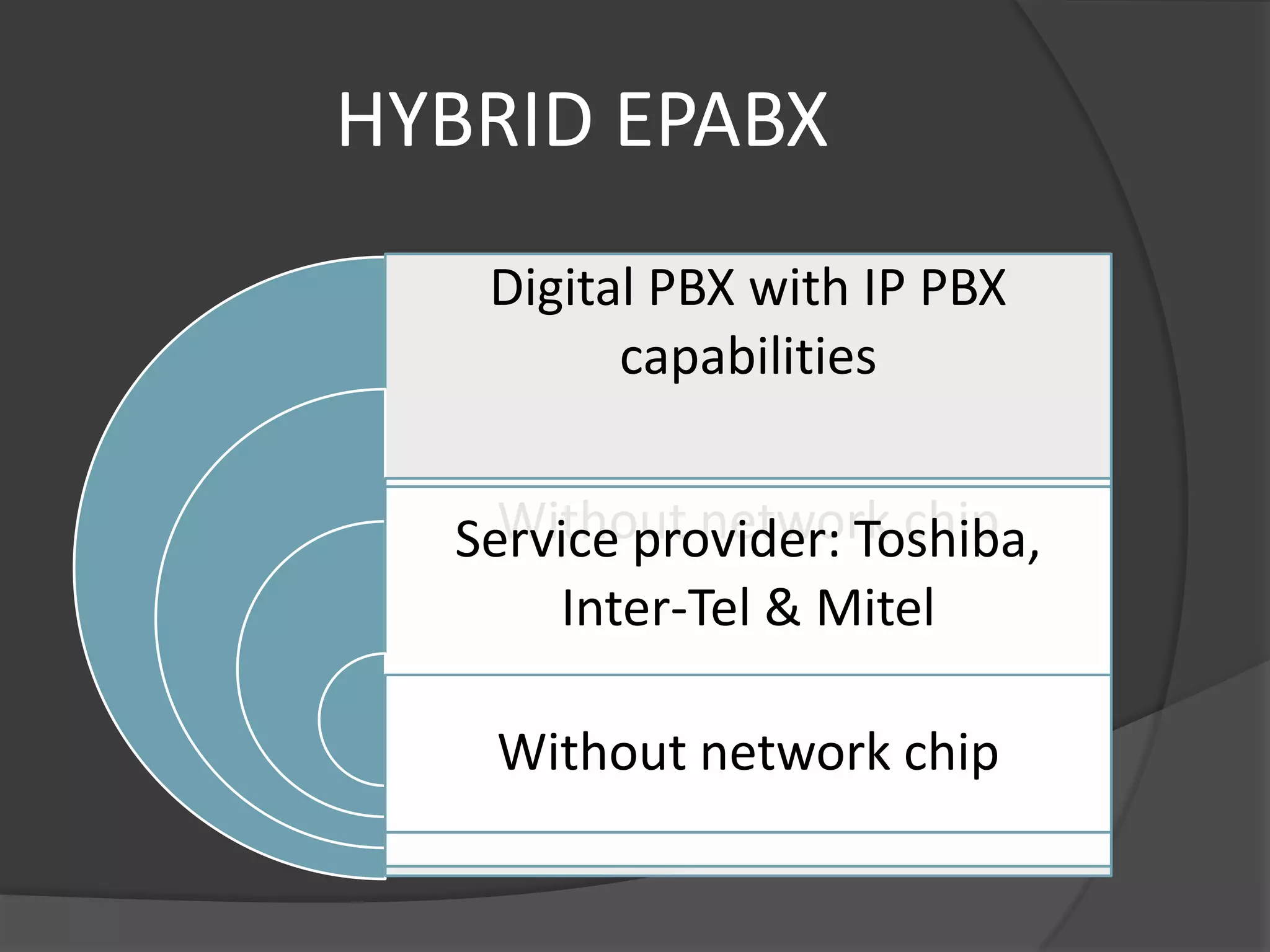 Electronics private automatic branch exchange | PPTX