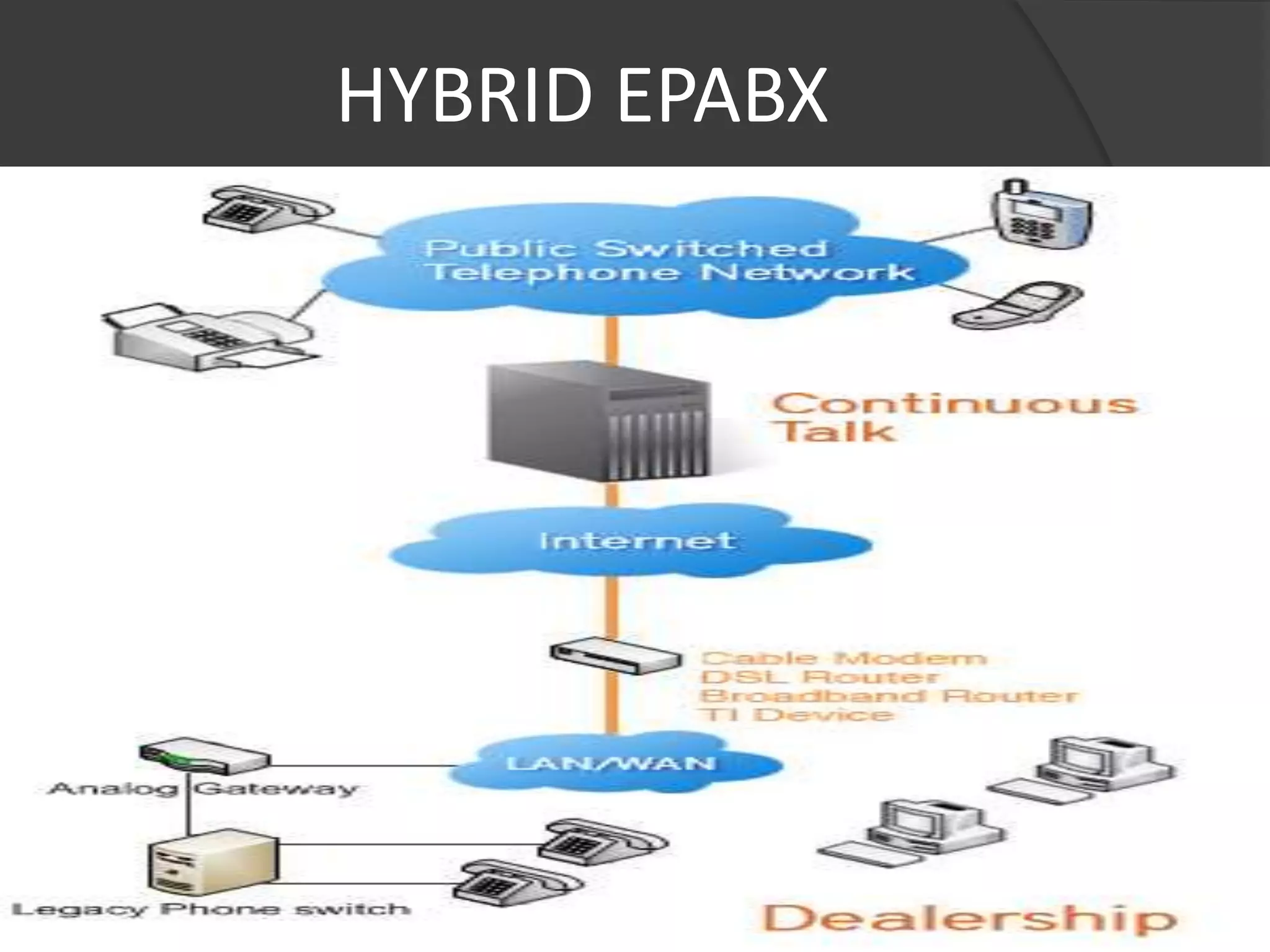 Electronics private automatic branch exchange | PPTX