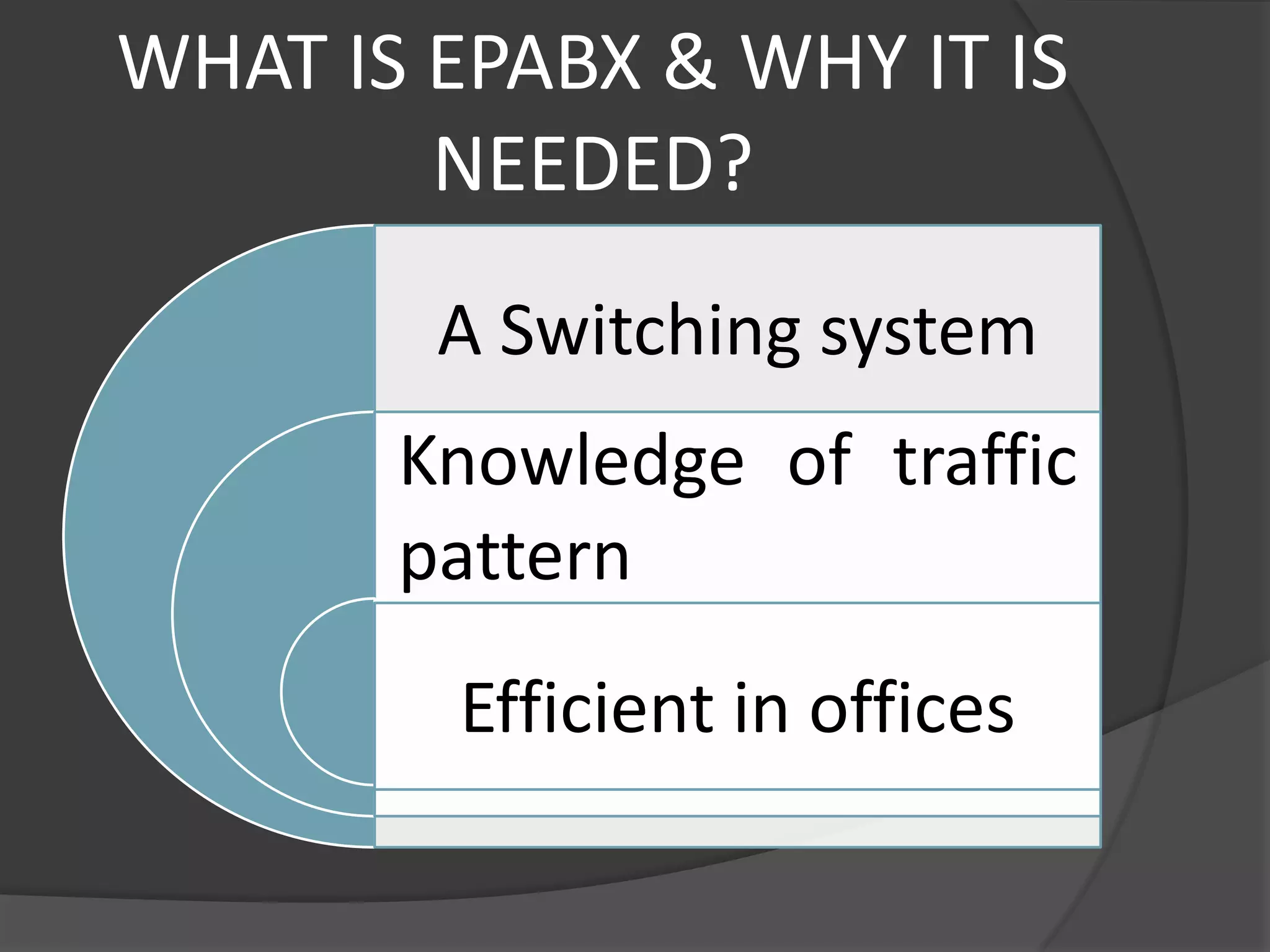 Electronics private automatic branch exchange | PPTX