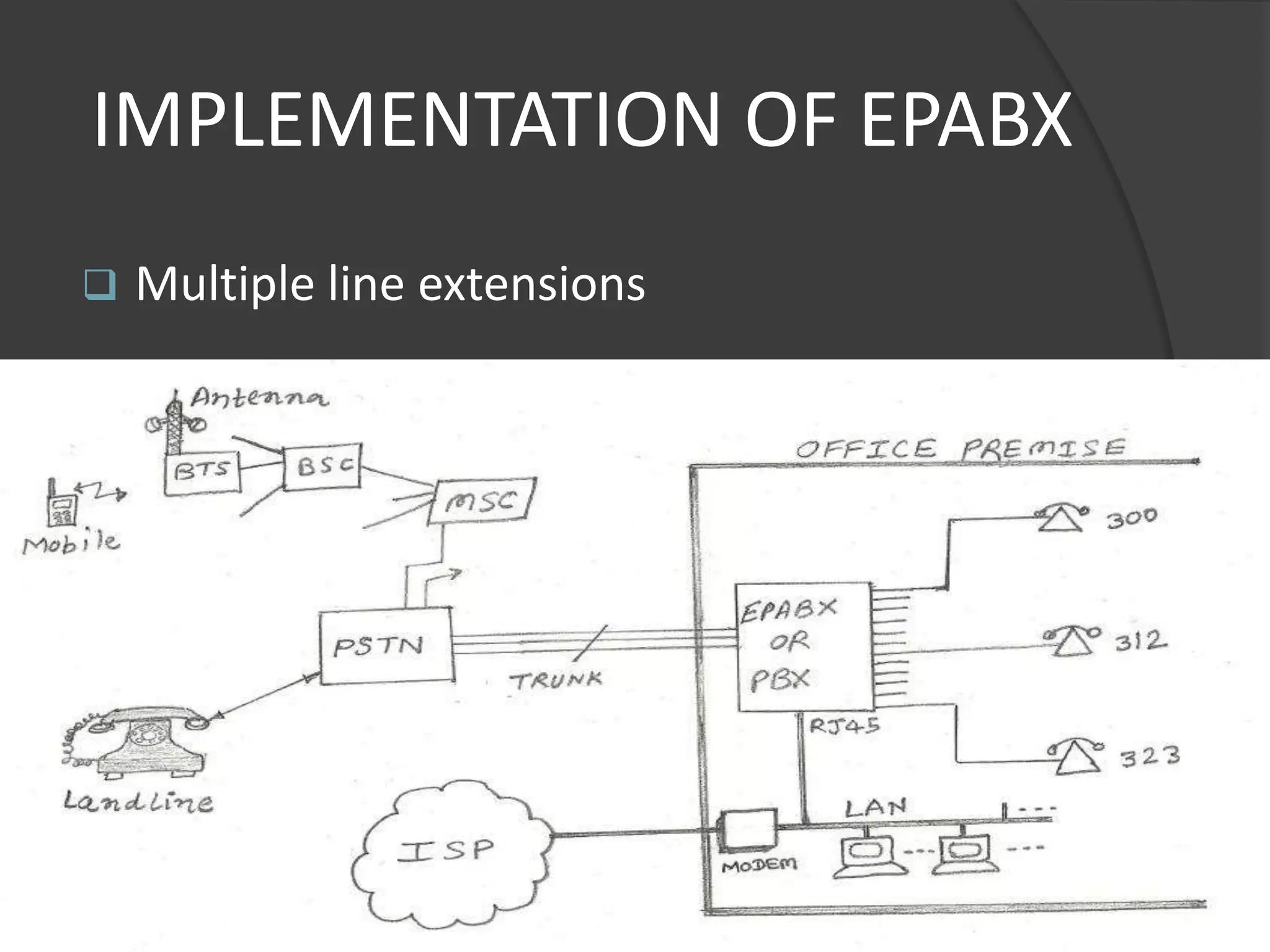 Electronics private automatic branch exchange | PPTX