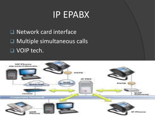Electronics private automatic branch exchange | PPTX