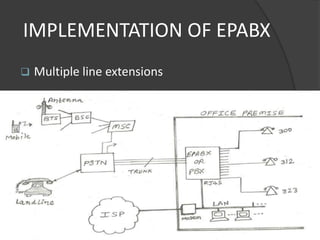 Electronics private automatic branch exchange | PPTX
