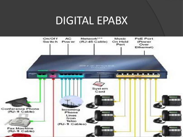 Electronics private automatic branch exchange