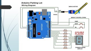 Arduino Based Parking Lot System | PPTX