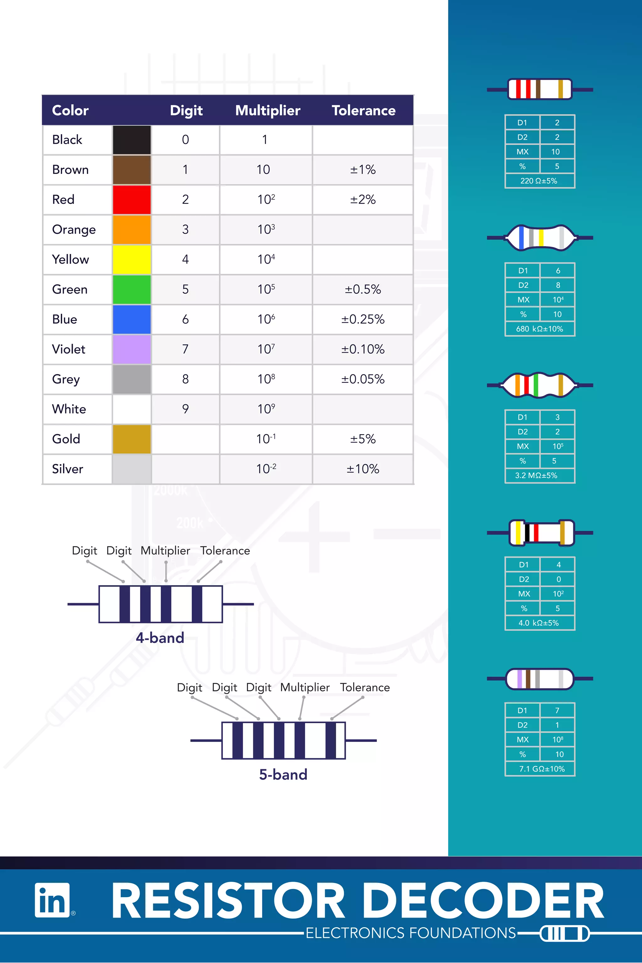 Linkedin Learning Electronics Foundations References | PDF