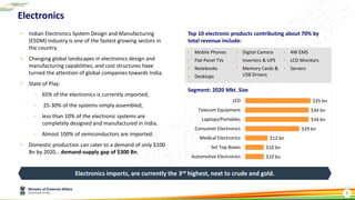 Electronics Sector.pptx