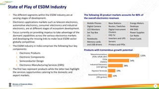 Electronics Sector.pptx
