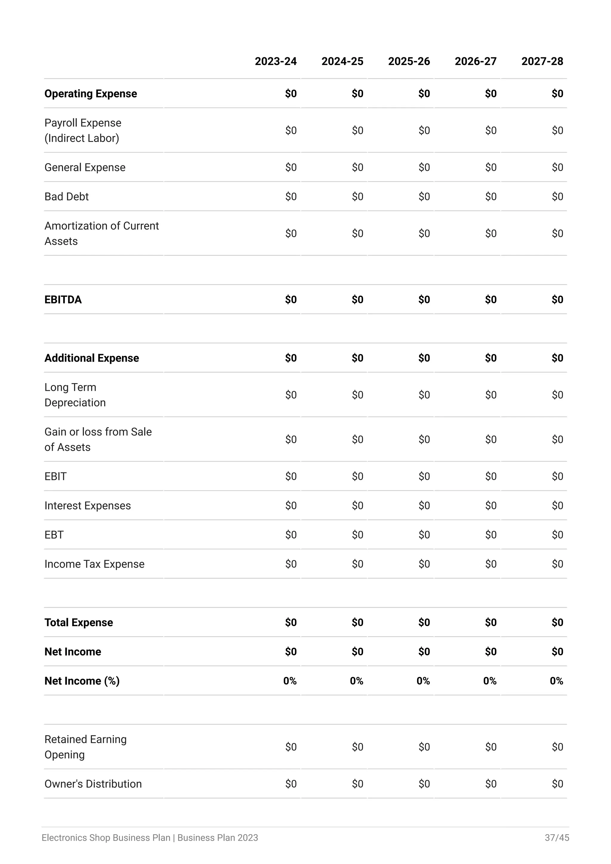electronics shop business plan example.pdf