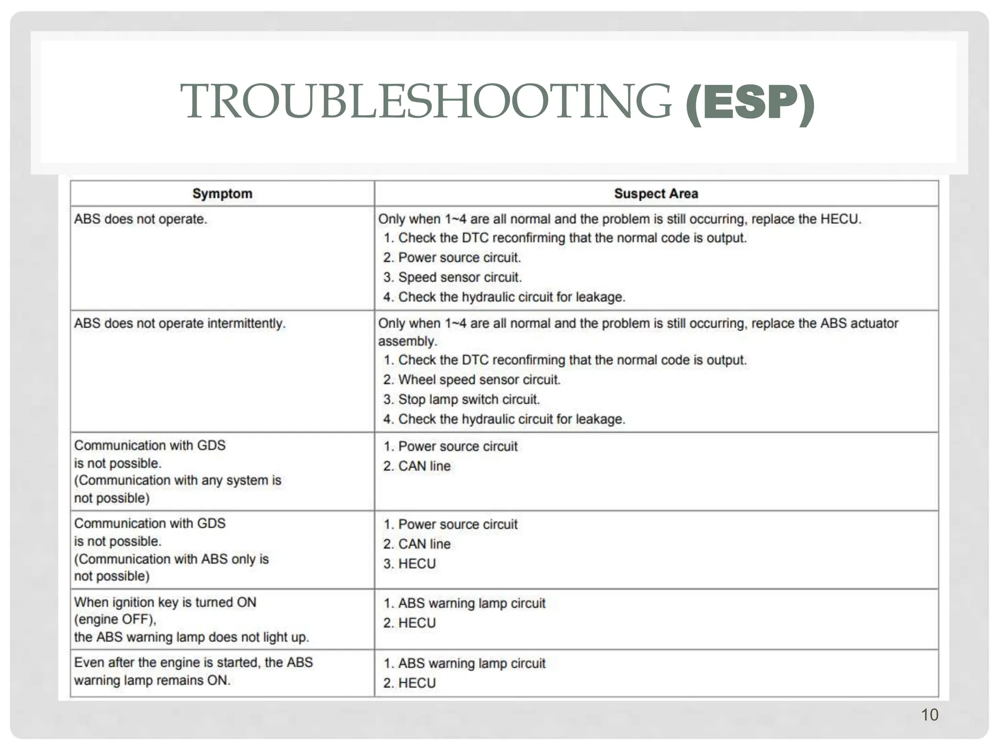 Electronic Stability Program. (ESP).pptx