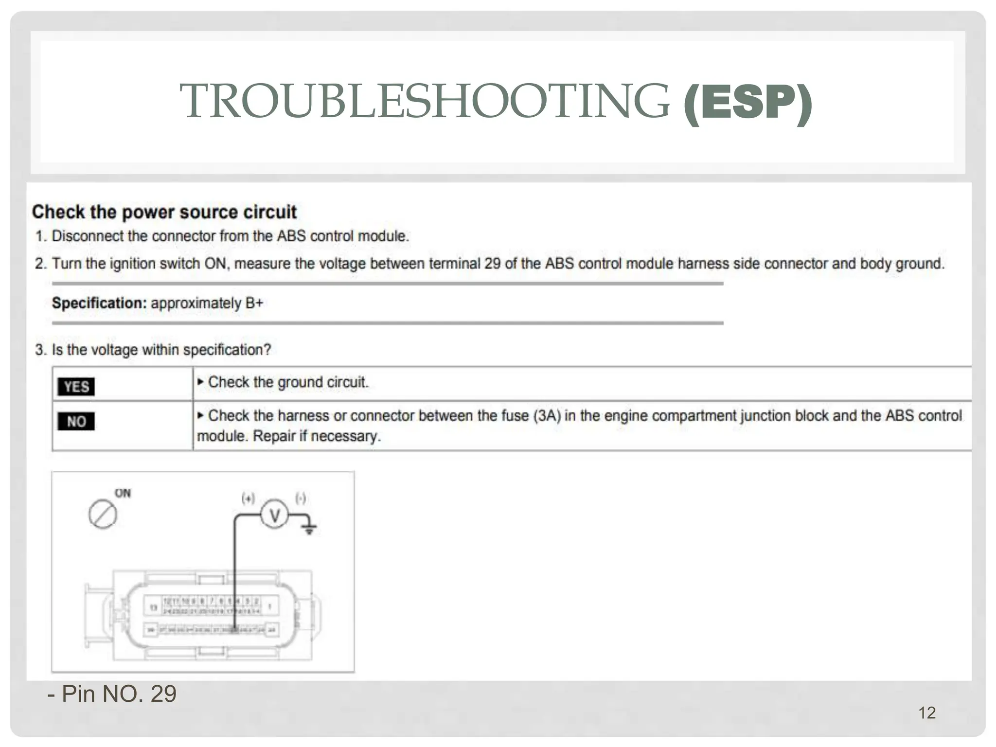 Electronic Stability Program. (ESP).pptx