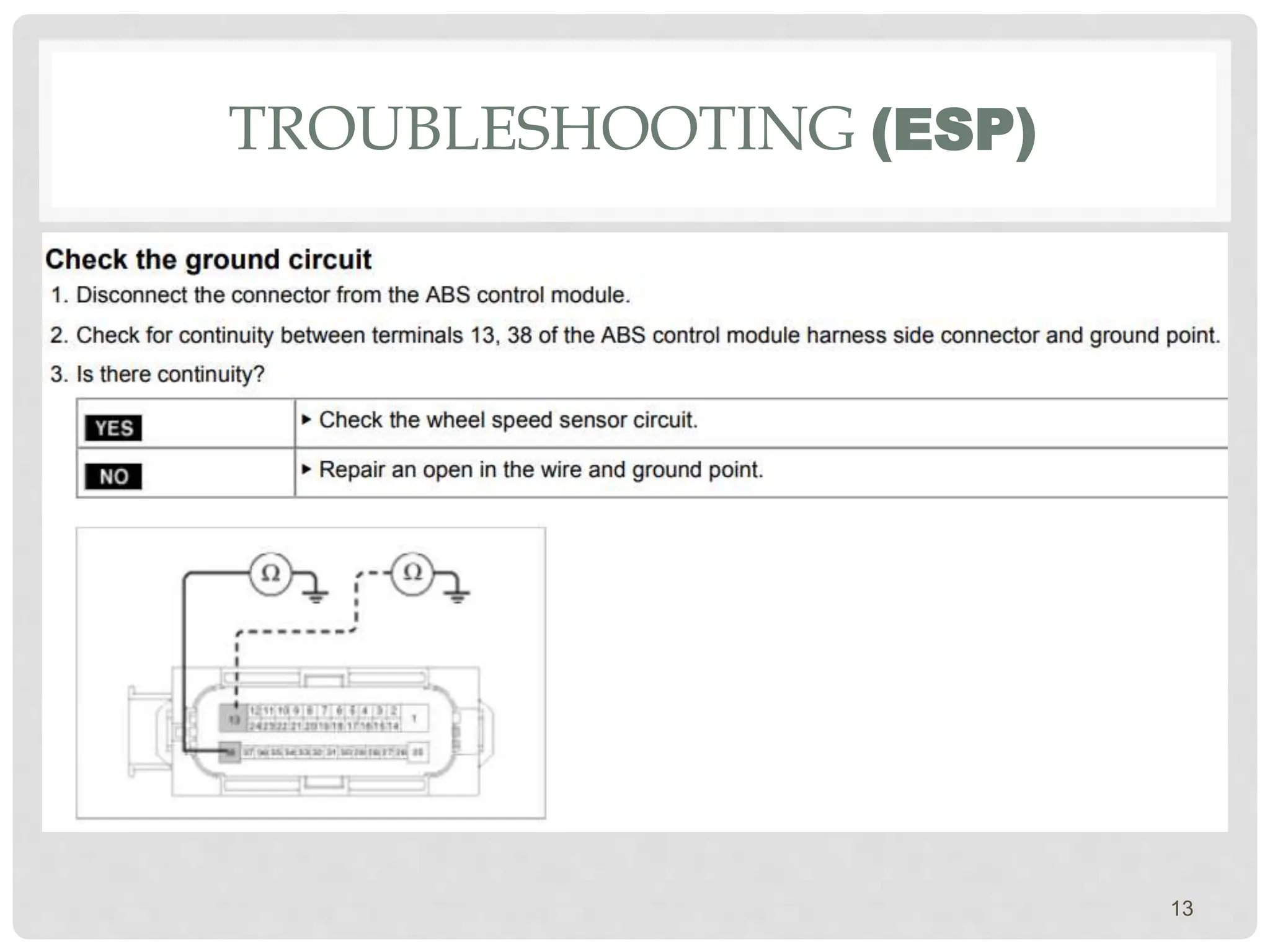 Electronic Stability Program. (ESP).pptx
