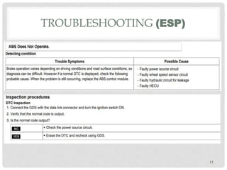 Electronic Stability Program. (ESP).pptx