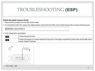 Electronic Stability Program. (ESP).pptx