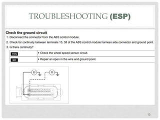 Electronic Stability Program. (ESP).pptx